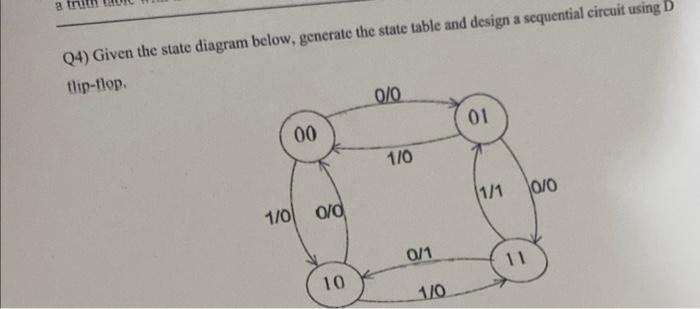 Solved Q4) Given the state diagram below, generate the state | Chegg.com