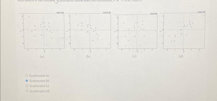 WIth Which of -2 -1 0 X (a) O Scatterplot (a) | Chegg.com