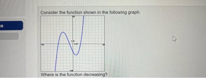 Solved IS Consider the function shown in the following | Chegg.com
