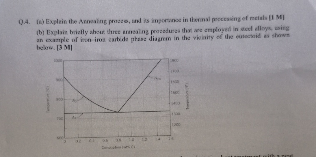 Solved Q.4. (a) ﻿Explain the Annealing process, and its | Chegg.com