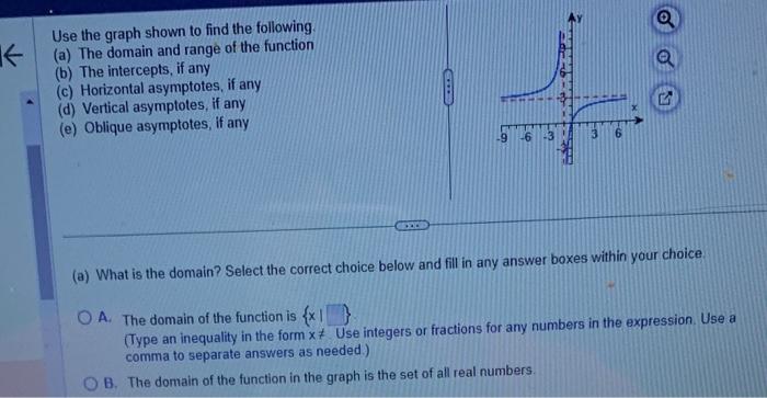 Solved Use the graph shown to find the following. (a) The | Chegg.com
