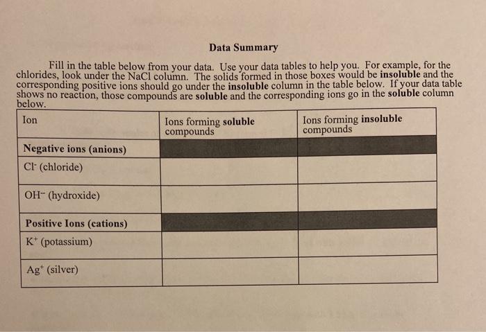 Solved Data Summary Fill in the table below from your data. | Chegg.com