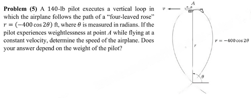 Problem (5) ﻿A 140-lb pilot executes a vertical loop | Chegg.com