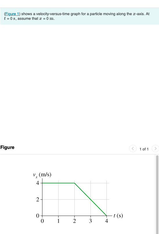 Solved (Figure 1) ﻿shows a velocity-versus-time graph for a | Chegg.com