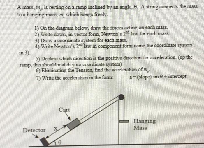 Solved A mass, me, is resting on a ramp inclined by an | Chegg.com