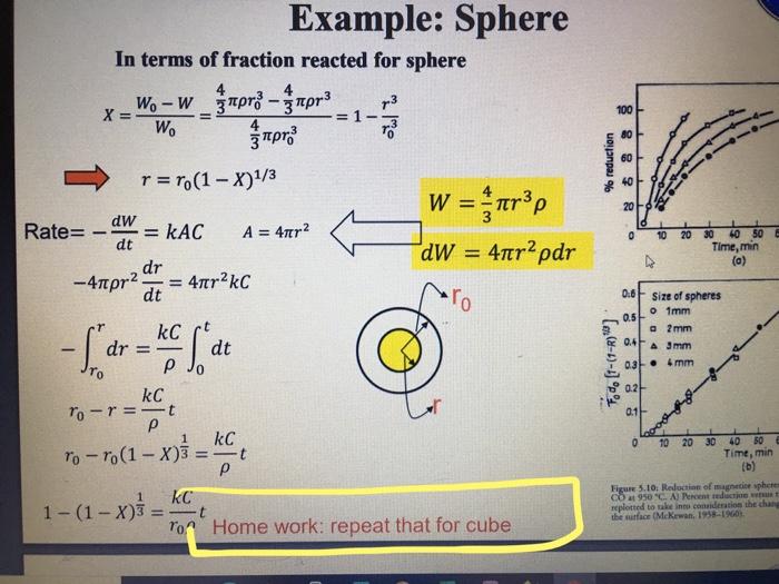 Solved Example: Sphere In terms of fraction reacted for | Chegg.com