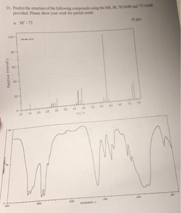 Solved 01. Predict the structure of the following compounds | Chegg.com
