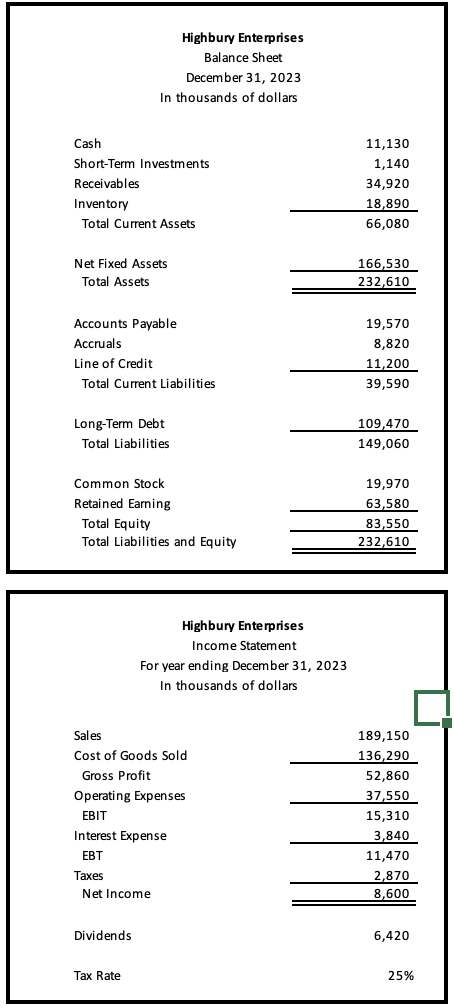 Solved The 2023 ﻿financial statements for Highbury | Chegg.com