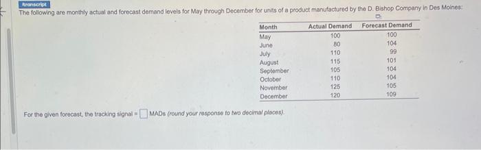 Solved For the given forecast, the tracking signal i MADs | Chegg.com