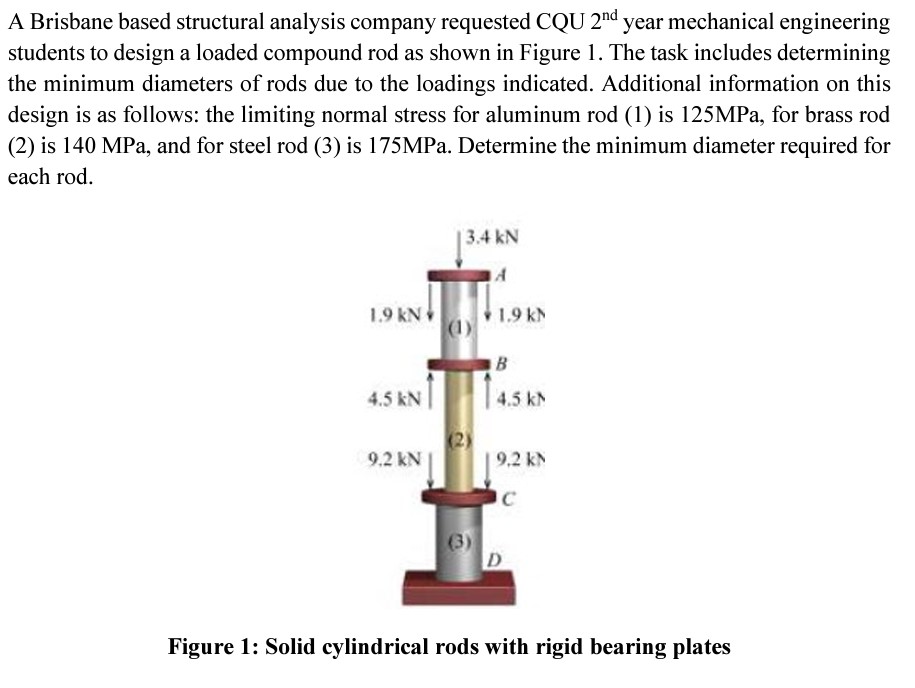 Solved Design a loaded compound rod as shown in Figure 1. | Chegg.com