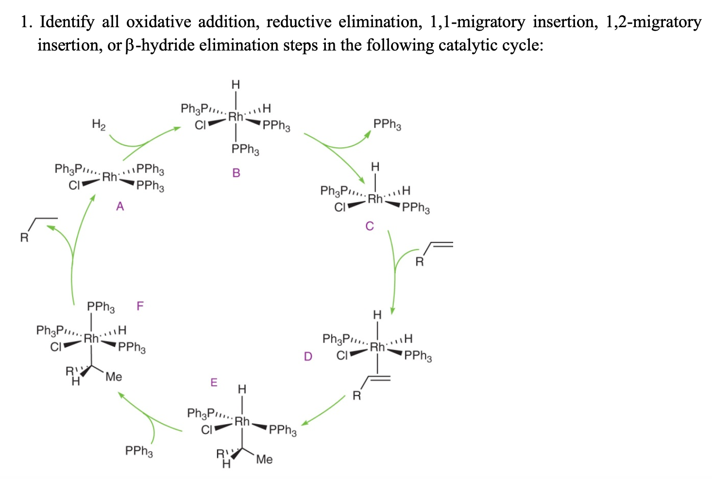 Solved Identify all oxidative addition, reductive | Chegg.com