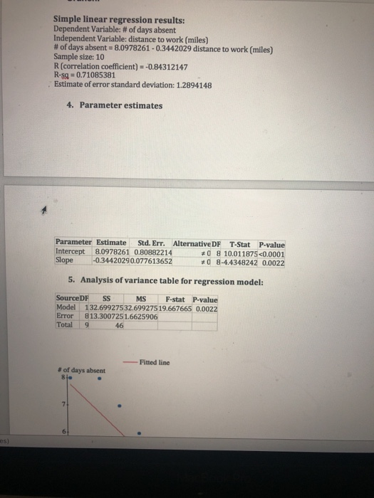 Solved Simple Linear Regression Results Dependent Variable