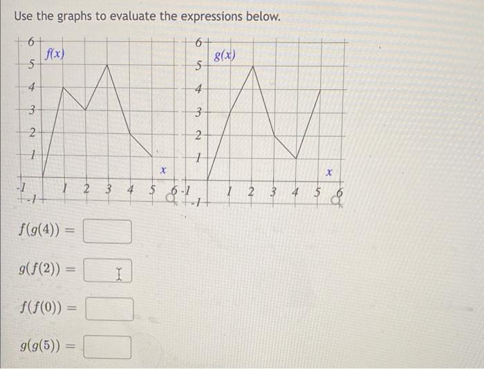 Solved Use the graphs to evaluate the expressions below. 6 | Chegg.com