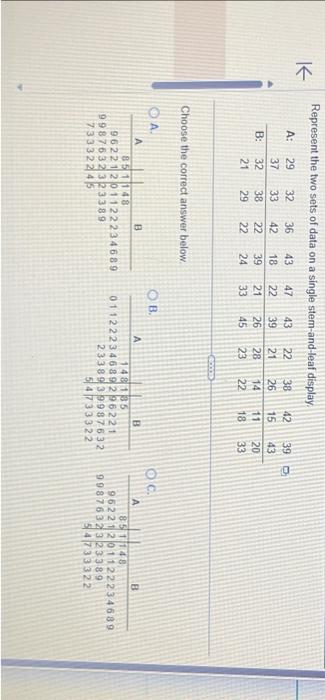 Solved Represent the two sets of data on a single | Chegg.com