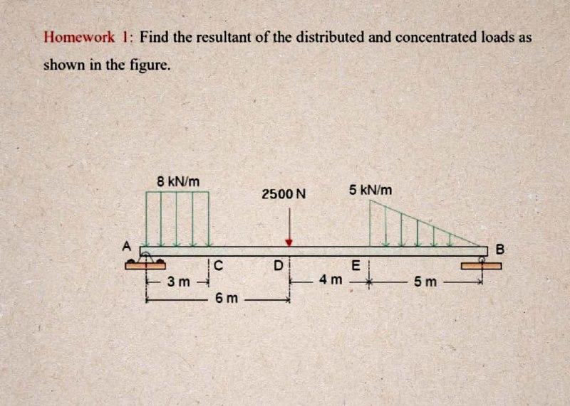 Solved Homework 1: Find the resultant of the distributed and | Chegg.com