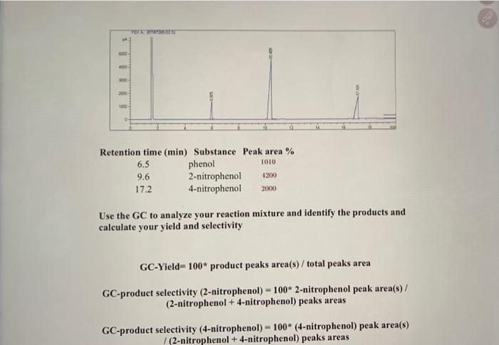Solved Percent concentration was calculated from peak areas. | Chegg.com