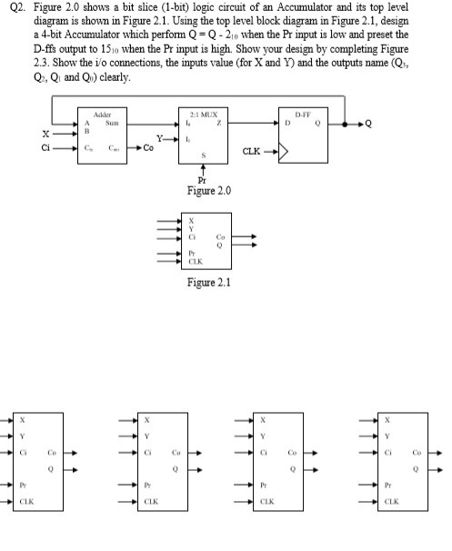 Q2. Figure 2.0 shows a bit slice (1-bit) logic | Chegg.com