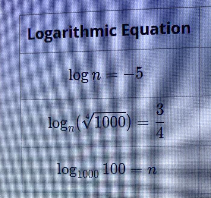 Solved For each logarithmic equation, identify the base, the | Chegg.com