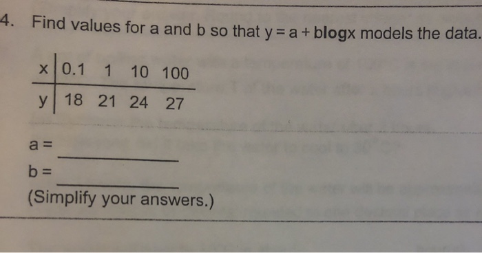 Solved 4 Find Values For A And B So That Y A Blogx Models