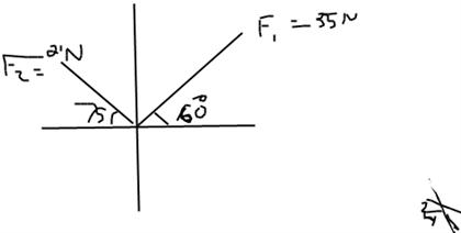 Solved There are 2 forces pulling on an object. Force F1 = | Chegg.com