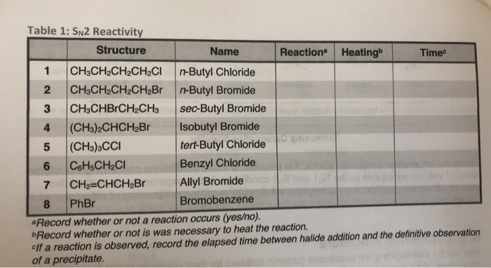 Solved 2. Considering the rate law for the SN2 reaction | Chegg.com
