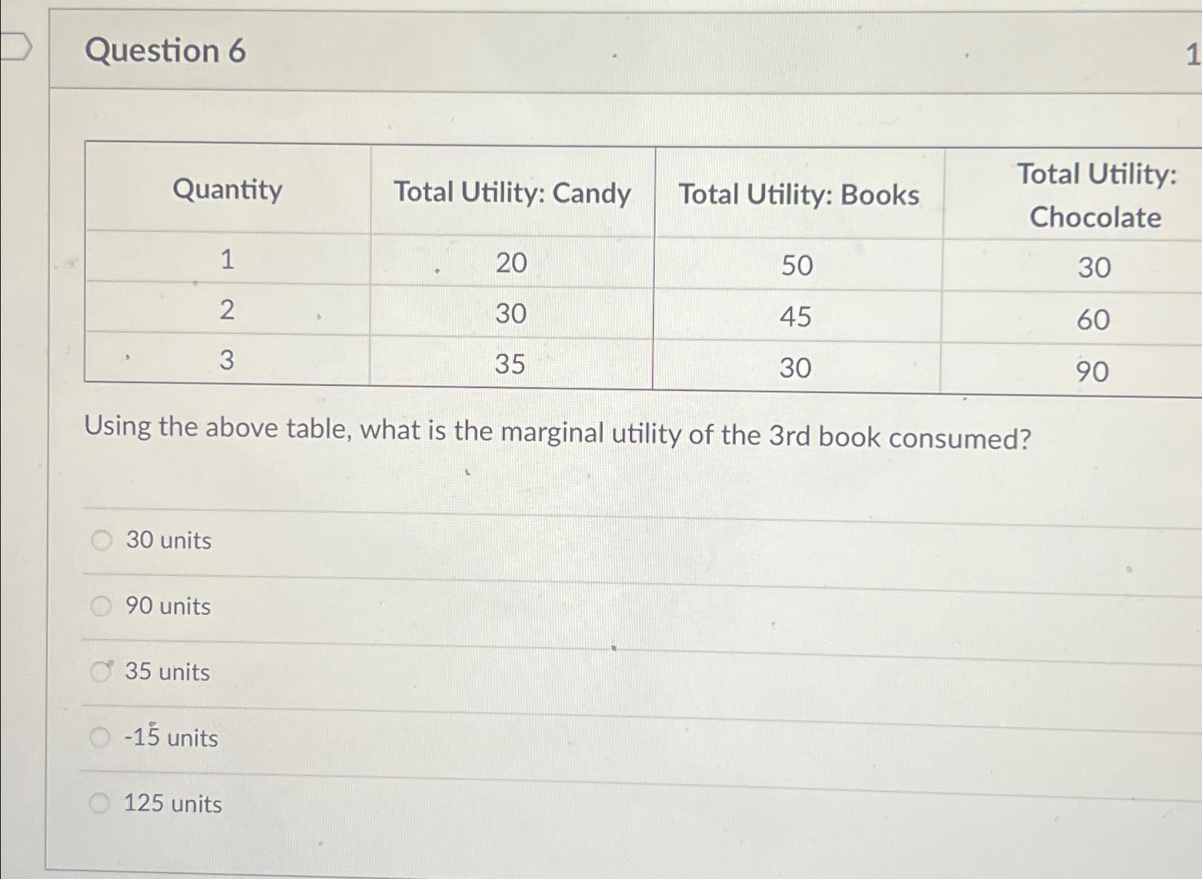 Solved Question 6\table[[Quantity,Total Utility: Candy,Total | Chegg.com Solved Question 6\table[[Quantity,Total Utility: Candy,Total | Chegg.com