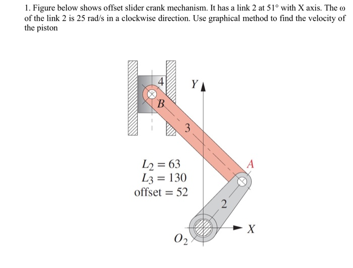 Solved 1. Figure below shows offset slider crank mechanism. | Chegg.com