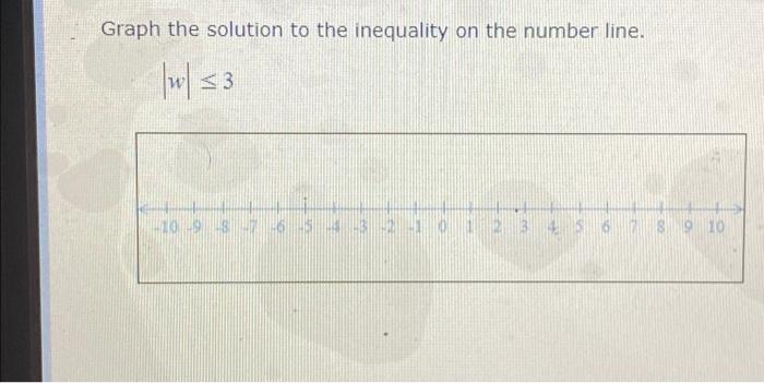 Solved Graph the solution to the inequality on the number | Chegg.com