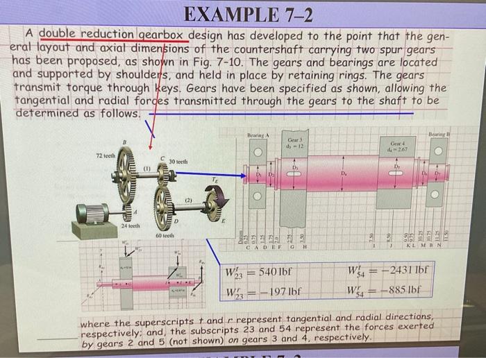 Solved A double reduction gearbox design has developed to | Chegg.com