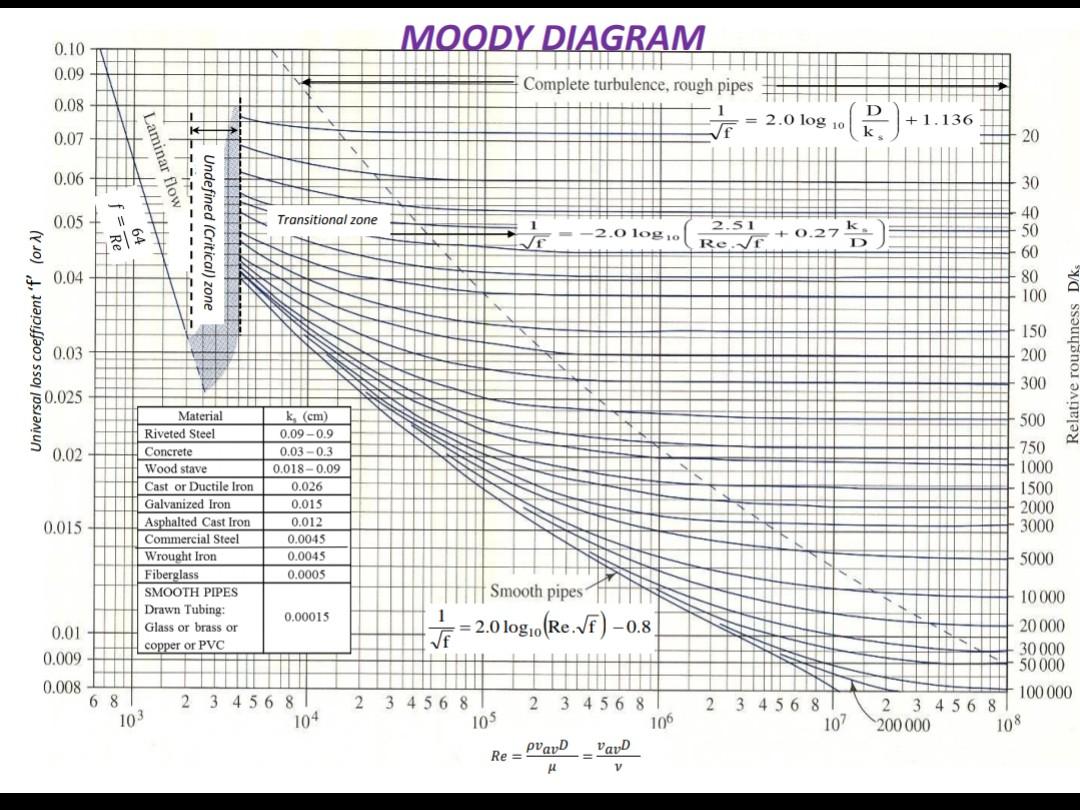 Solved Question 1: (45 p) For the given multiple reservoir | Chegg.com