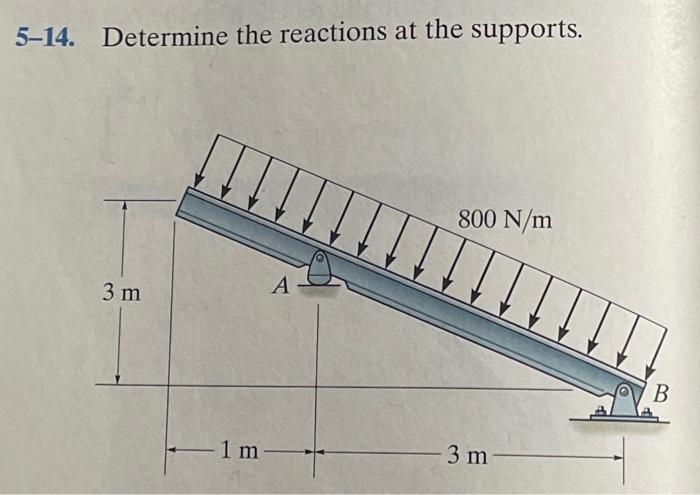 Solved 5-14. Determine the reactions at the supports. | Chegg.com