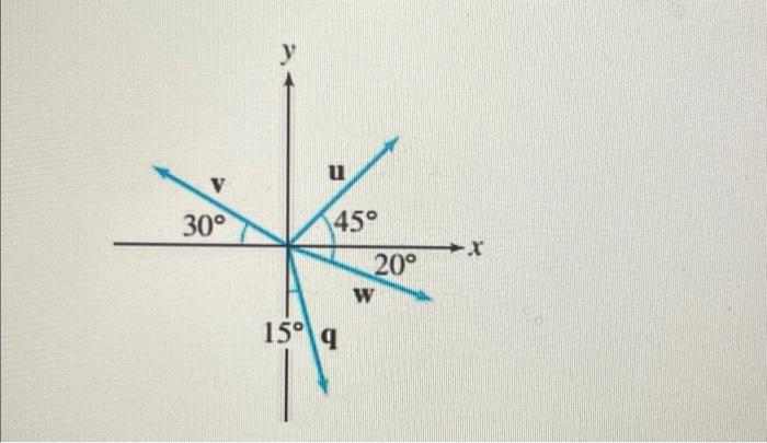 Solved Refer to the unit vectors in the figure find the | Chegg.com