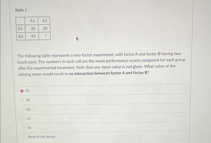 Solved Table 1 A1 A2 B1 20 30 45 B2 ? The following table | Chegg.com