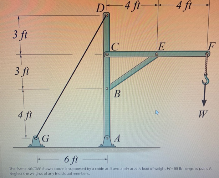 Solved D4 ft- 3 ft 4 ft - 6 ft The frame ABCDEF shown above | Chegg.com