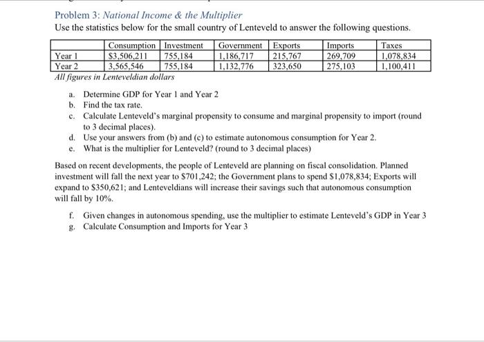 Solved Problem 3: National Income \& the Multiplier Use the | Chegg.com