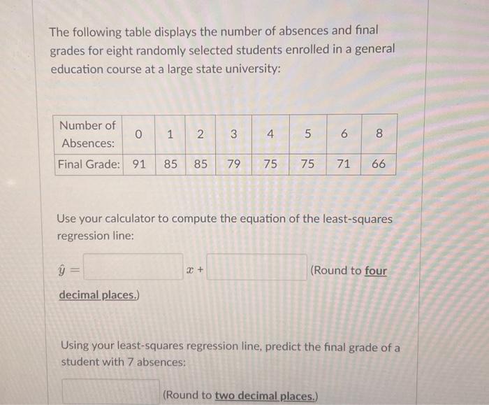 Solved The following table displays the number of absences | Chegg.com