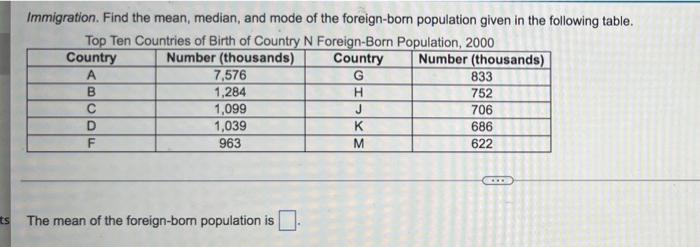 Solved ts Immigration. Find the mean, median, and mode of | Chegg.com
