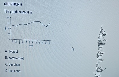 QUESTION 5The graph below is aA. ﻿dot plotB. ﻿pareto | Chegg.com