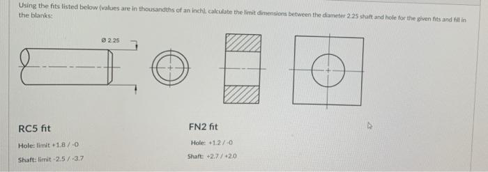 Solved Using the fits listed below (values are in | Chegg.com