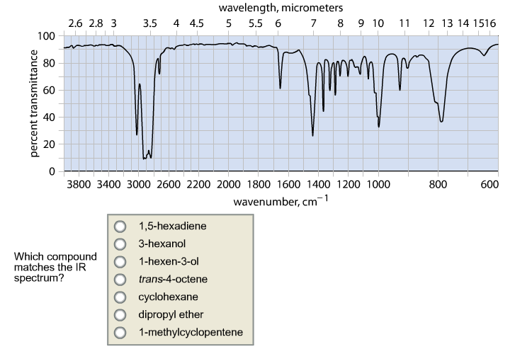 Solved Which compound matches the IR spectrum? | Chegg.com
