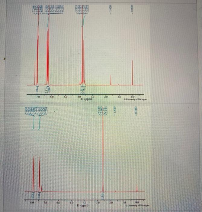 Solved Select the NMR spectrum that corresponds best to | Chegg.com