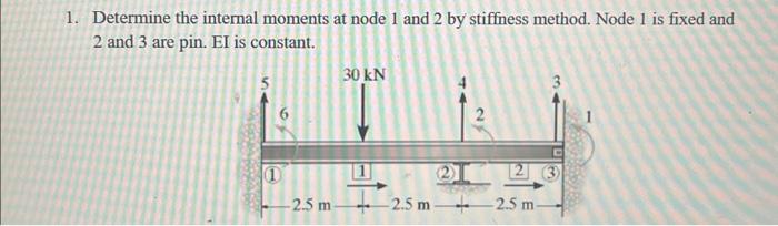 Solved 1. Determine the internal moments at node 1 and 2 by | Chegg.com