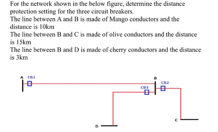 For the network shown in the below figure, determine | Chegg.com