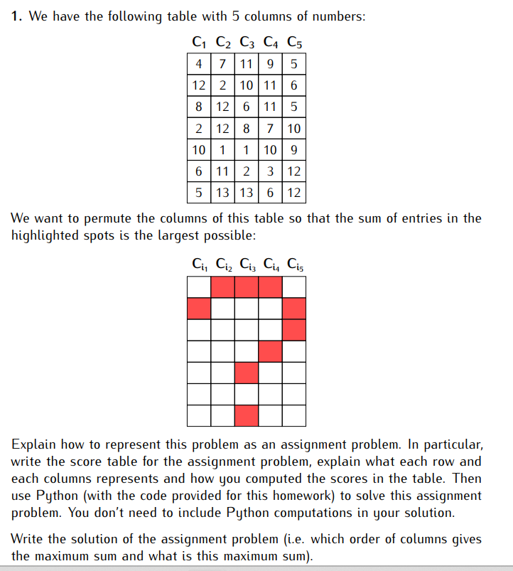 Solved We have the following table with 5 ﻿columns of | Chegg.com