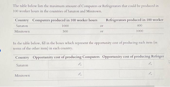 Solved The table below lists the maximum amount of Computers | Chegg.com