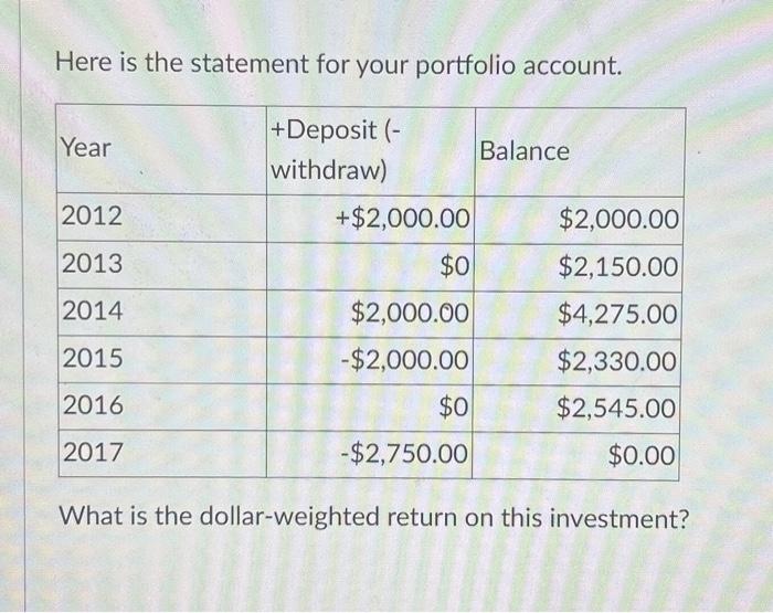 Solved Here is the statement for your portfolio account. | Chegg.com