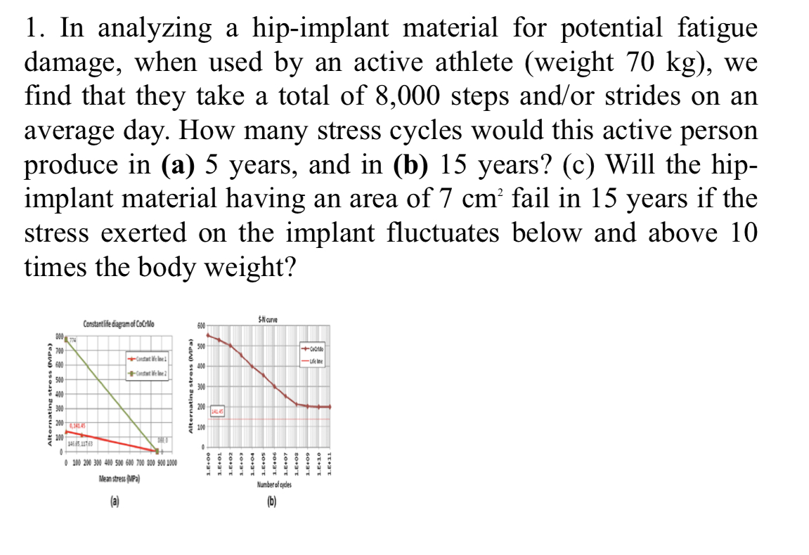 Solved In analyzing a hip-implant material for potential | Chegg.com