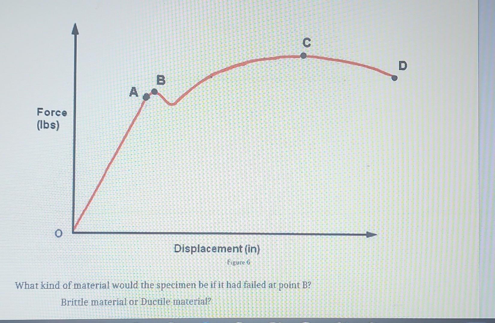 Solved A tensile test specimen was tested under a tensile | Chegg.com