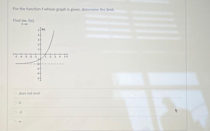 Solved For the function f whose graph is given, determine | Chegg.com