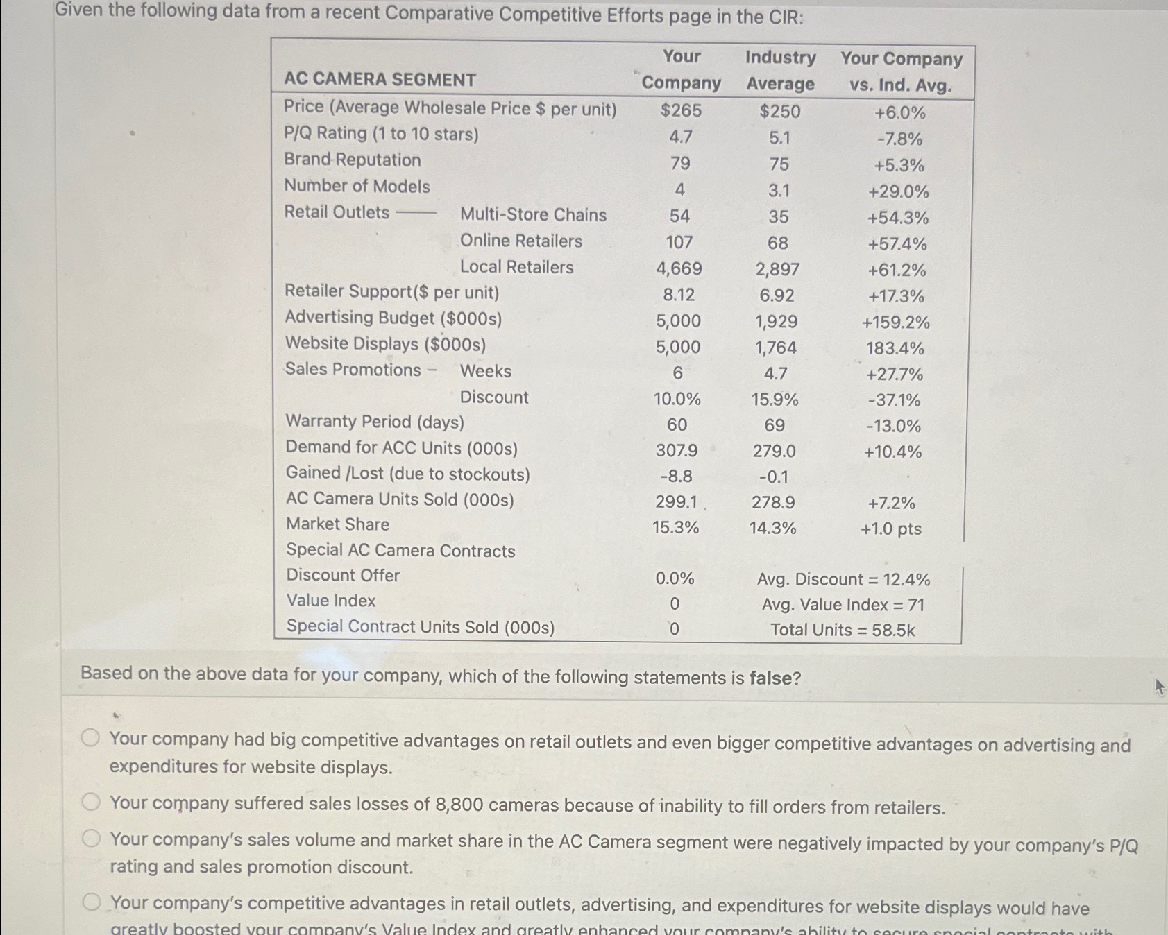 Solved Given the following data from a recent Comparative | Chegg.com